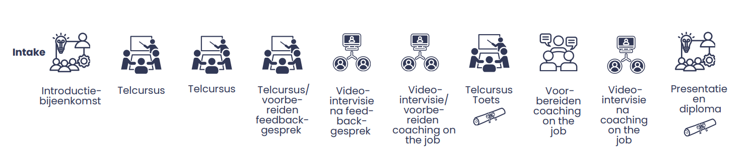 Traject interne trainer didactisch coachen - Hogeschool Rotterdam